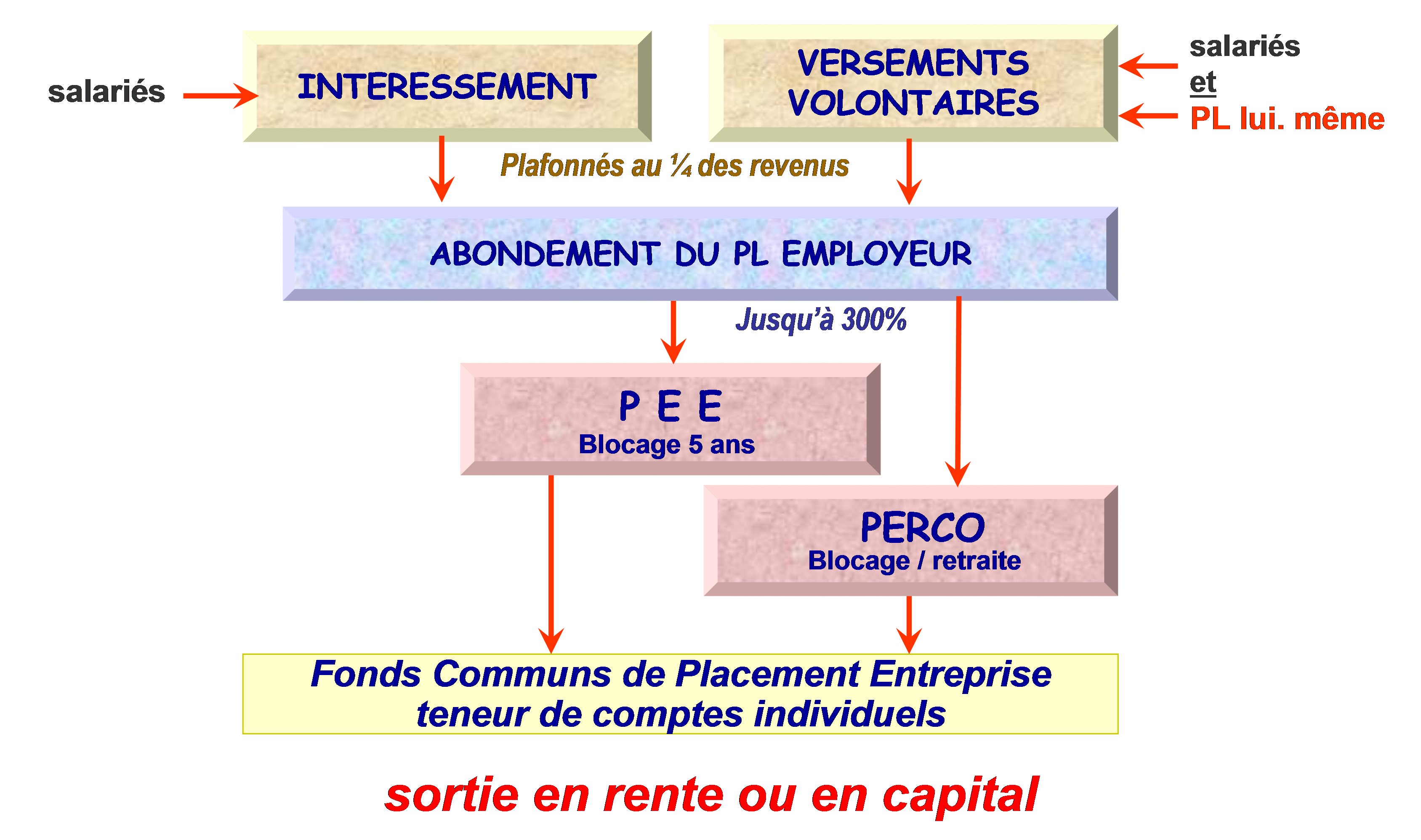 L'épargne salariale comme outil de placement et de management - Interfimo